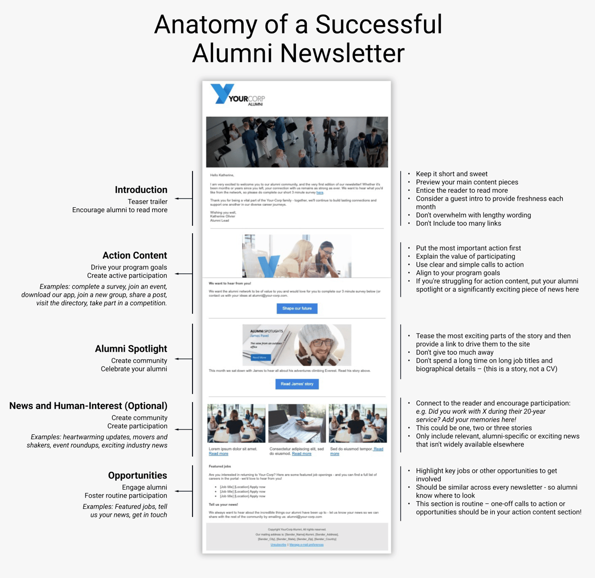 The Anatomy of a Successful Alumni Newsletter