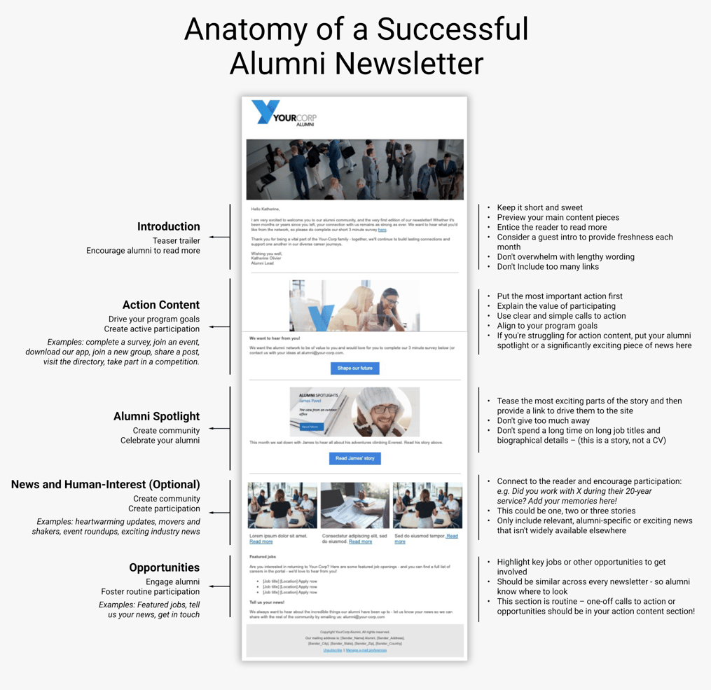 The Anatomy of a Successful Alumni Newsletter