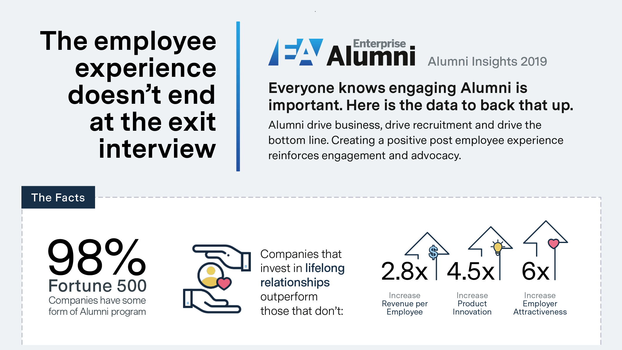 Alumni Research: The (ROI) Value Of An Alumni Program