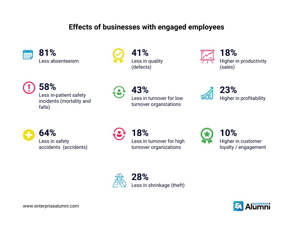 48 Employee Engagement Statistics