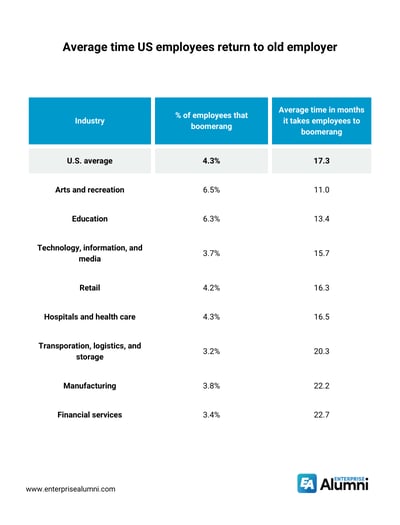 2023 H.R. Statistics: Hiring, Retaining & Rehiring