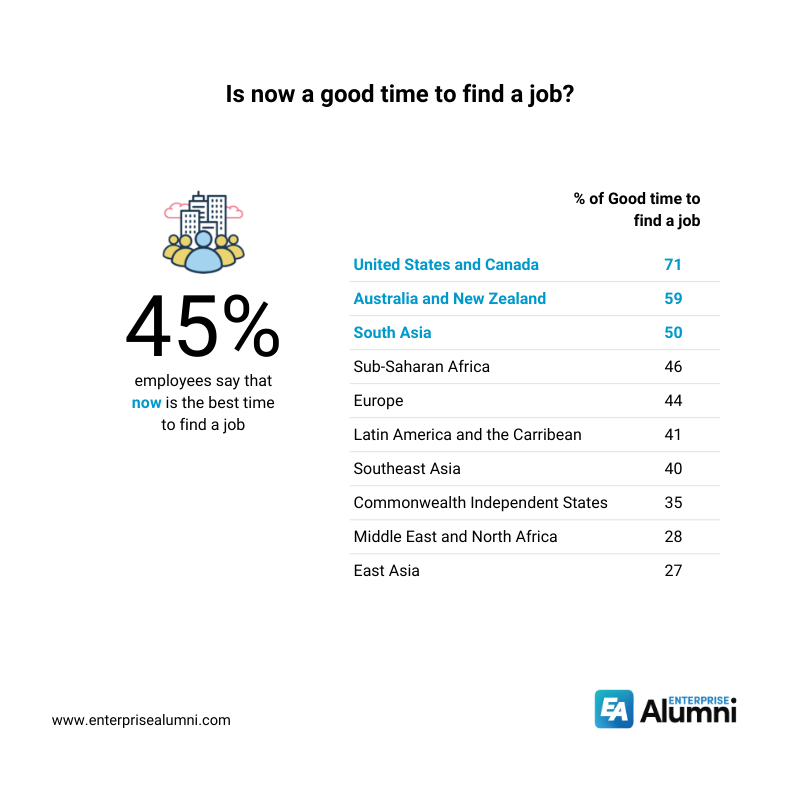2023 H.R. Statistics: Hiring, Retaining & Rehiring