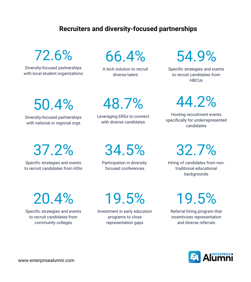2023 H.R. Statistics: Hiring, Retaining & Rehiring