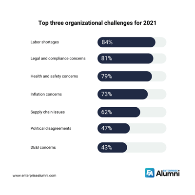 2023 H.R. Statistics: Hiring, Retaining & Rehiring