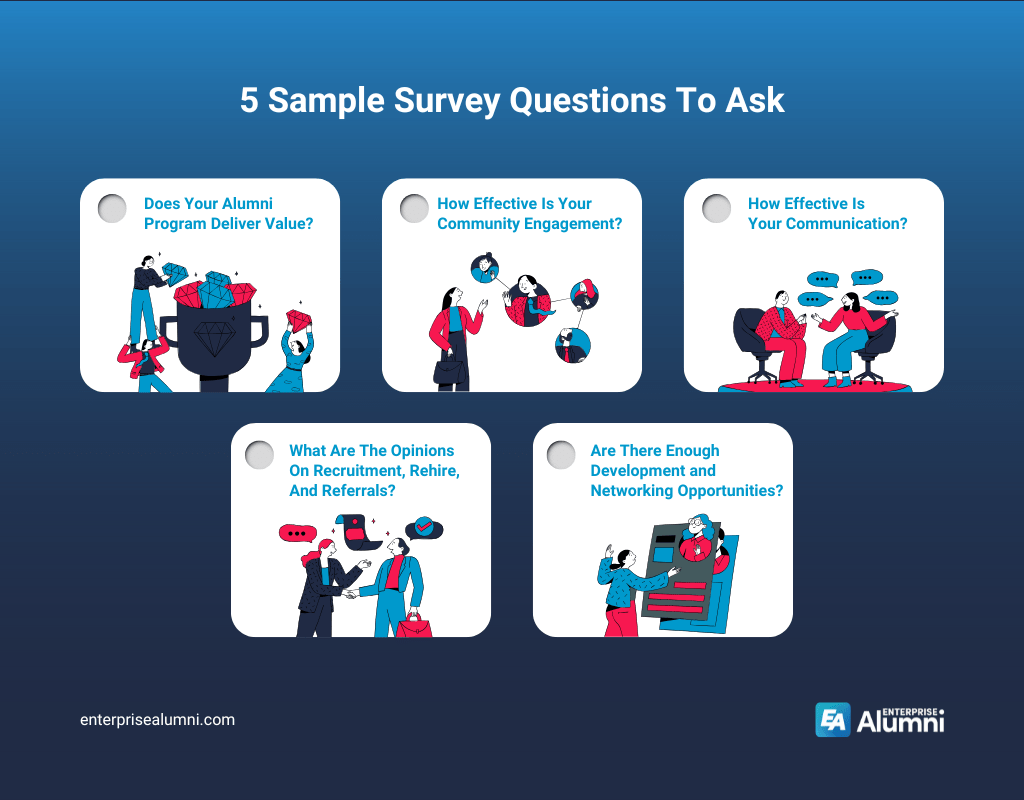 5 Questions For Alumni Engagement Surveys