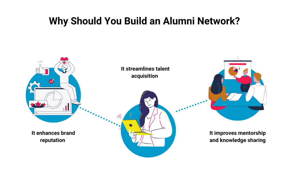 Building Corporate Alumni For Healthcare: Best Practices