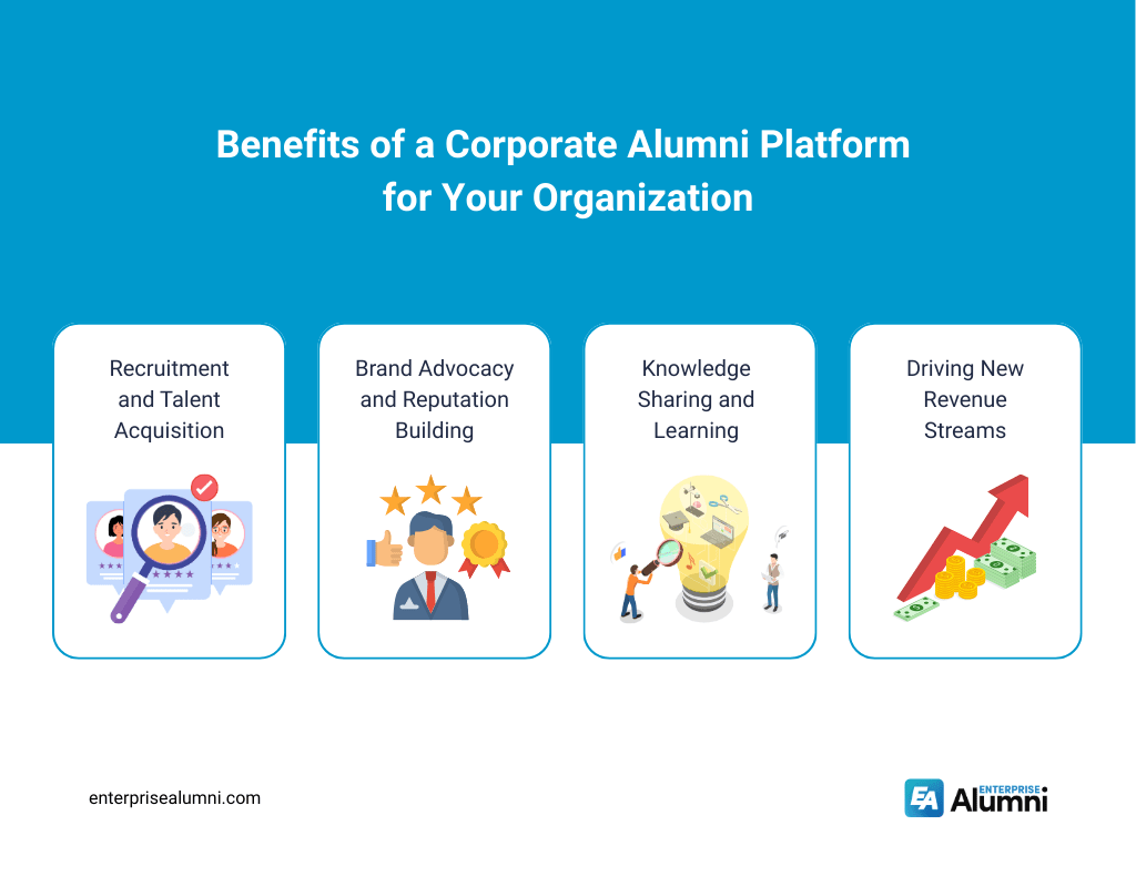 What Does a Corporate Alumni Platform Mean?