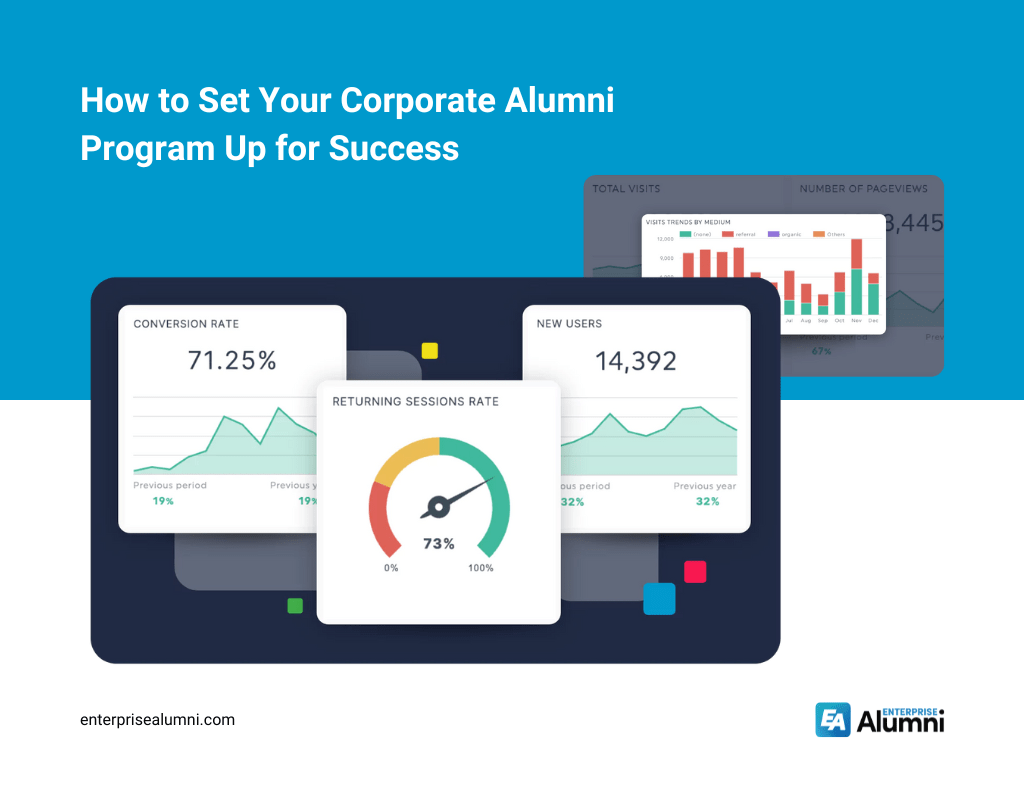 What Does a Corporate Alumni Platform Mean?